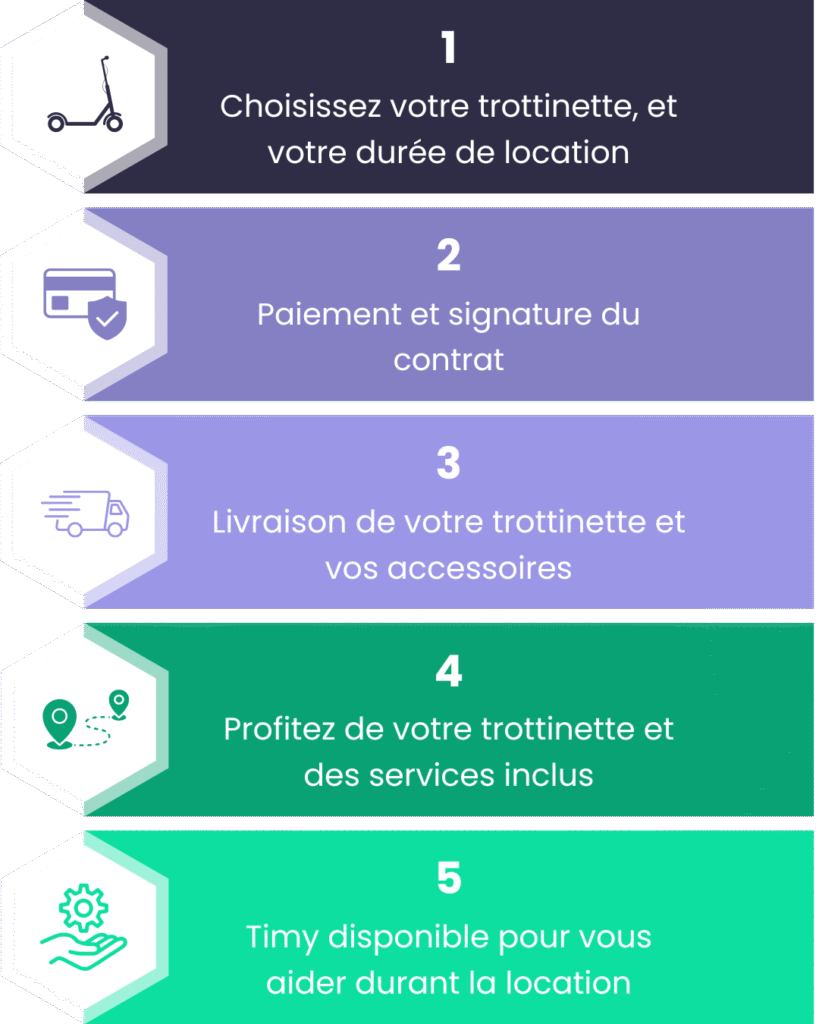 Location trottinette électrique - Timy Mobility